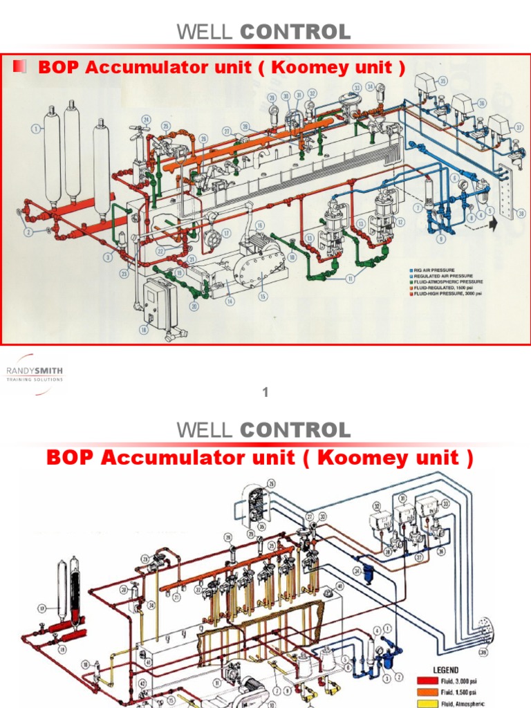 Well Control: BOP Accumulator Unit (Koomey Unit) | Download Free PDF ...