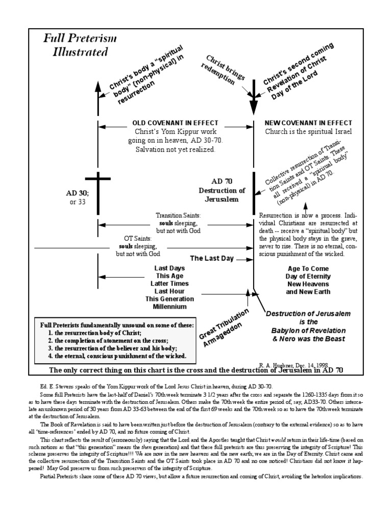 Chart Preterism Full | Christian Eschatology | Ancient Mediterranean ...