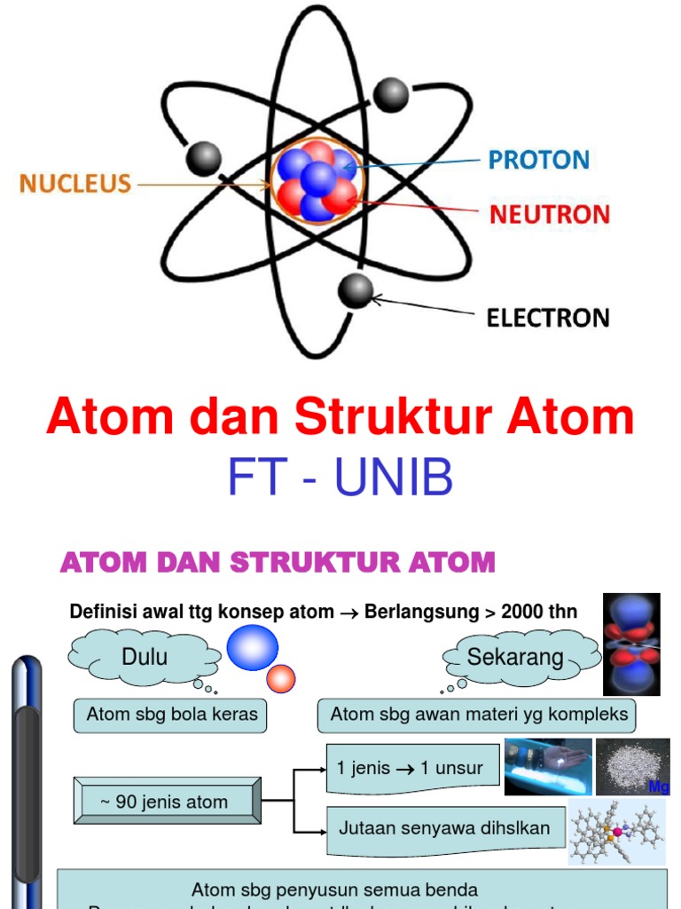 Struktur dan Konsep Atom Dasar | PDF