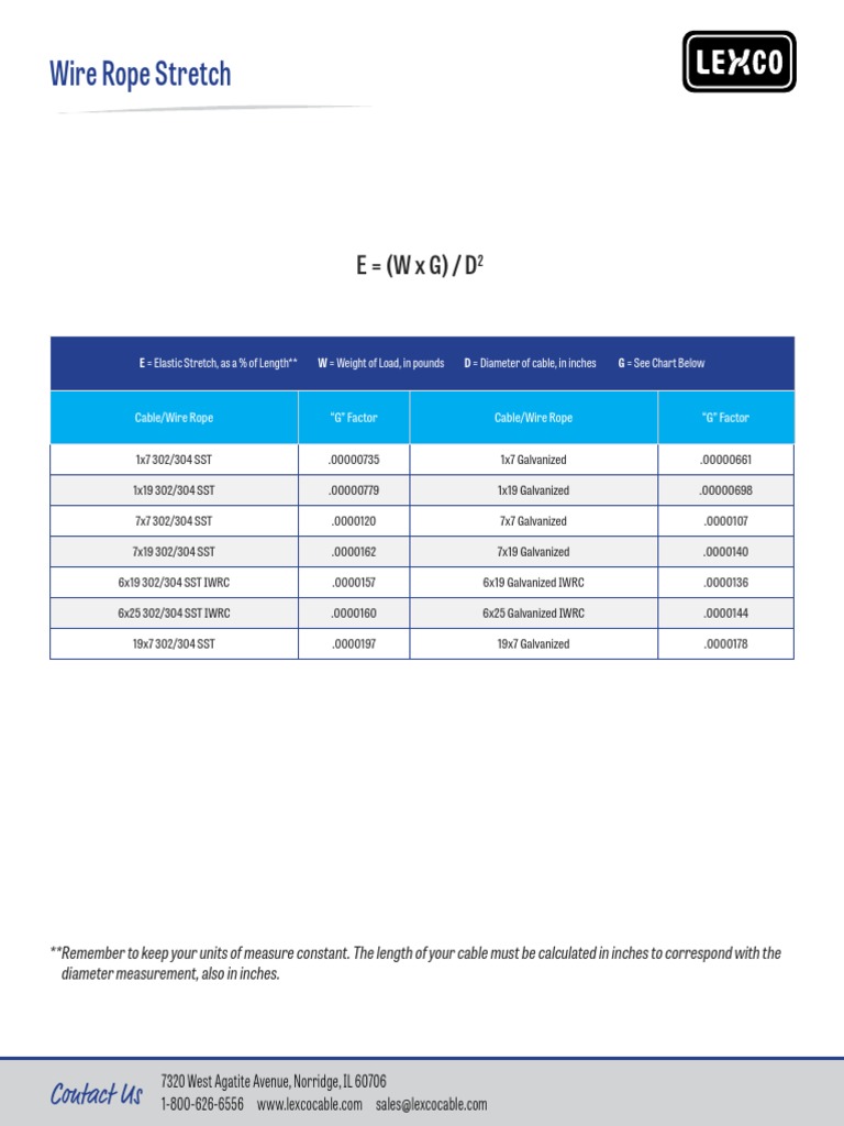 Lexco-Wire Rope Stretch | PDF