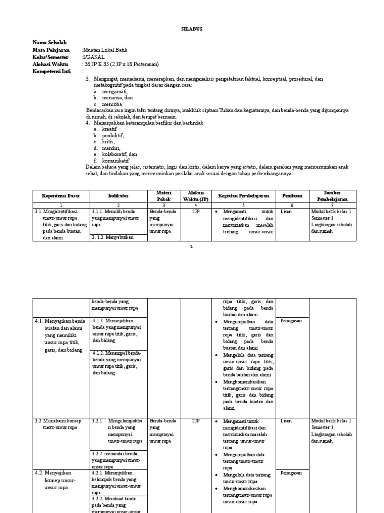 Silabus Mulok Batik KL 1-6 | PDF