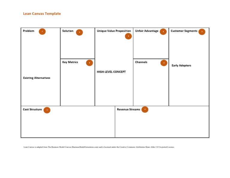 Lean Canvas Template: Problem Solution Unique Value Proposition Unfair ...