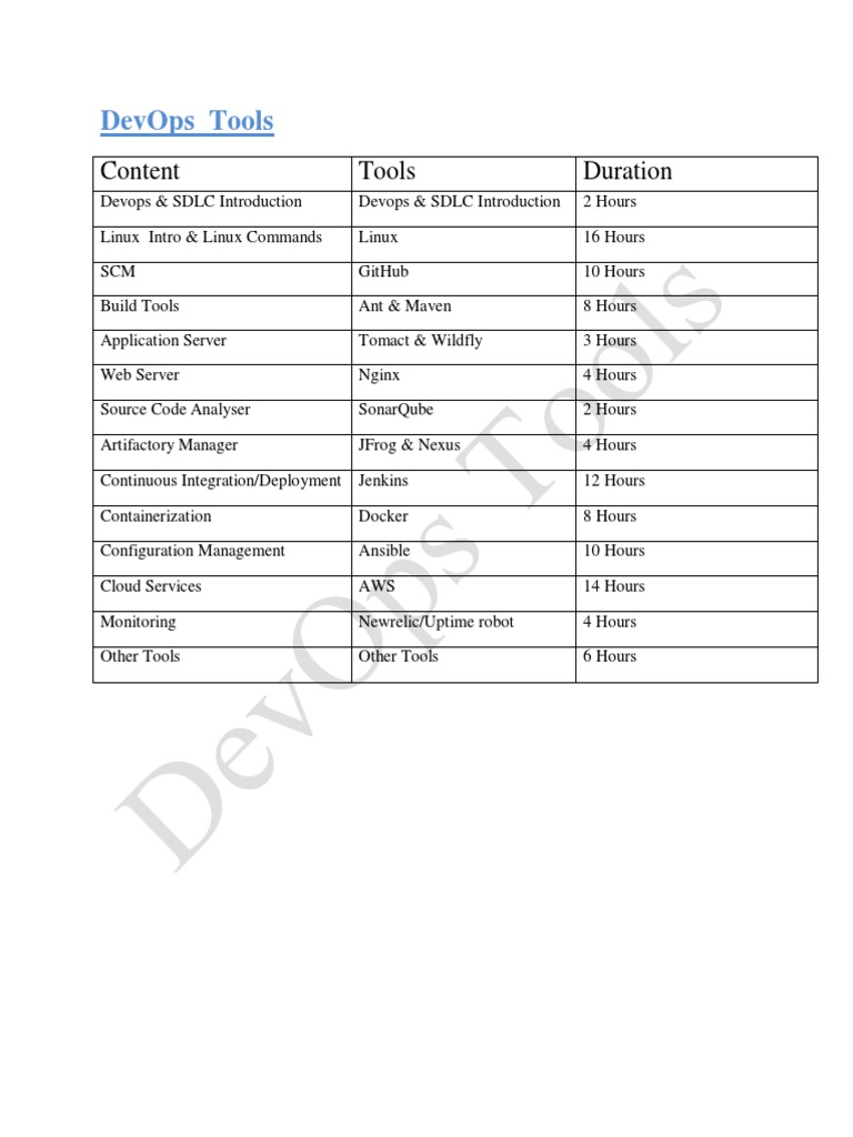 DevOps Tools | PDF | Computers | Technology & Engineering
