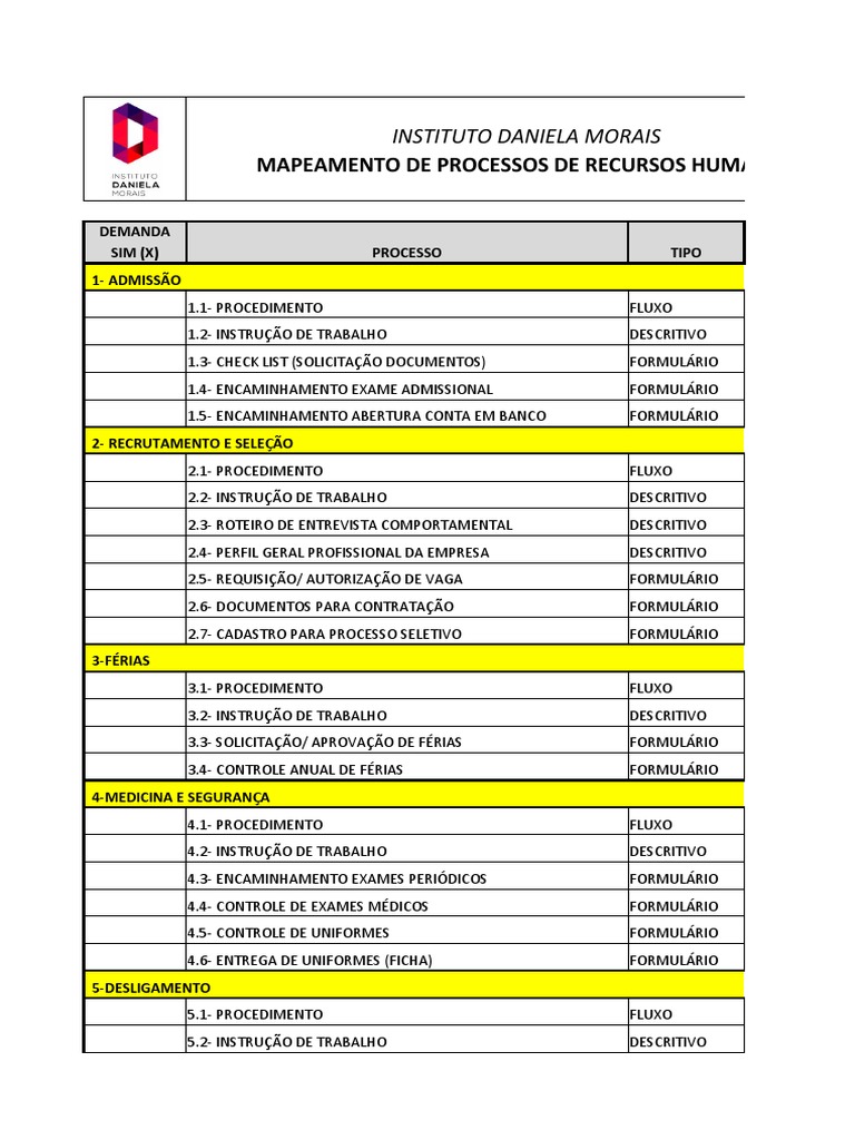 Mapeamento de Processos de RH | PDF | Emprego | Business