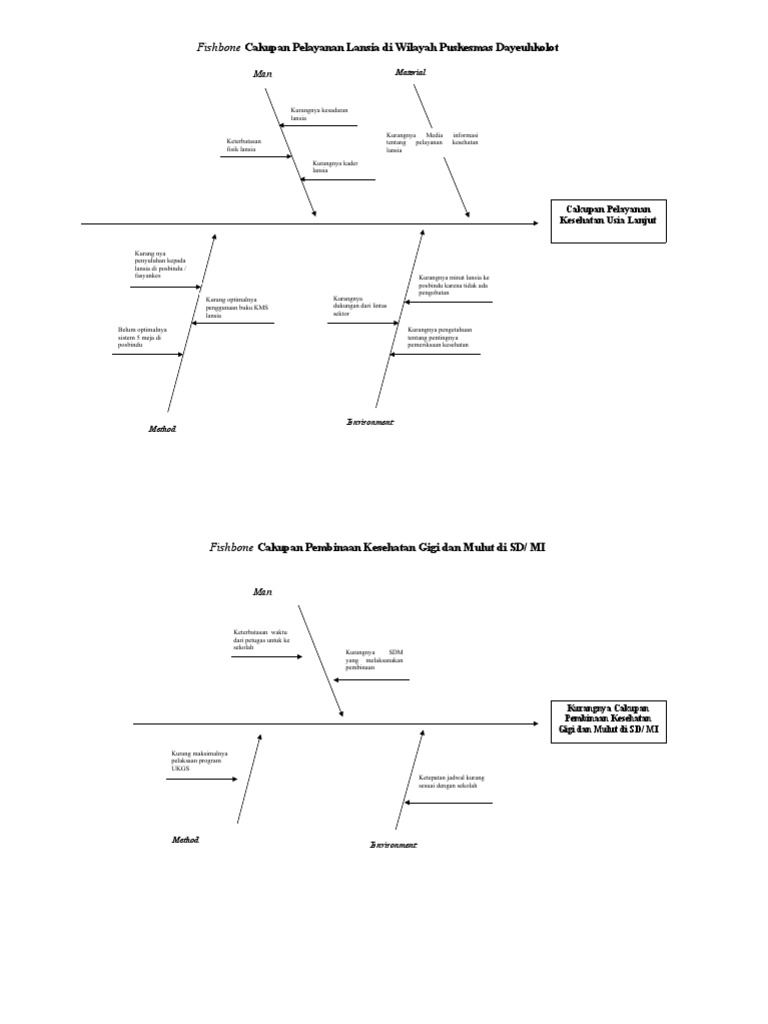 Fishbone Lansia | PDF