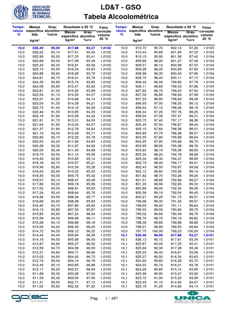 Tabela Etanol - NBR - 5992 - 2009 | PDF | Technologie et ingénierie