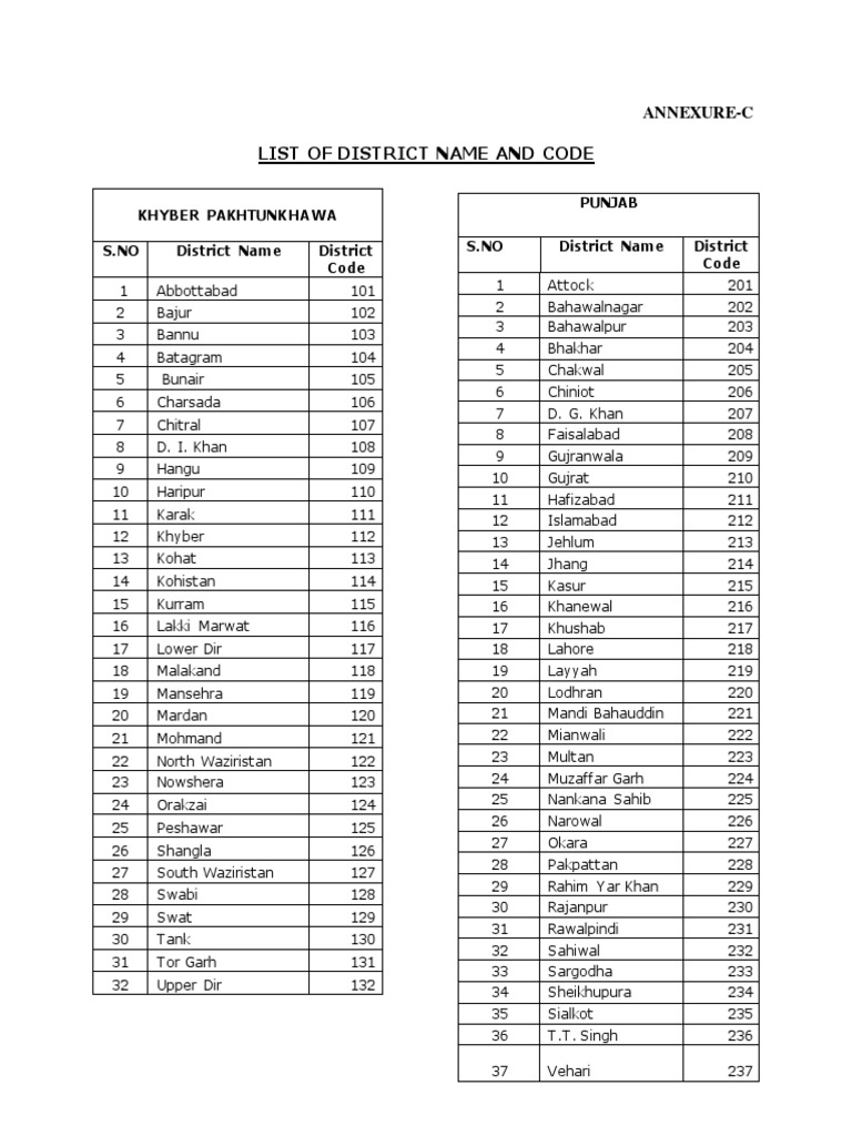 District Codes | PDF | Khyber Pakhtunkhwa | Pakistan