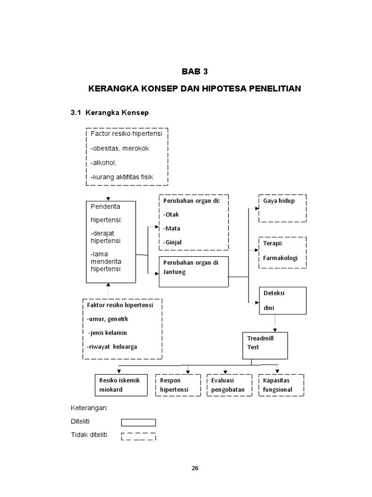 BAB 3 Kerangka Konsep Lama | PDF