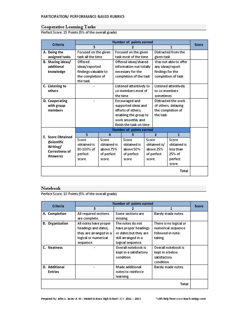 Performance Based Rubrics | PDF | Rubric (Academic) | Educational ...