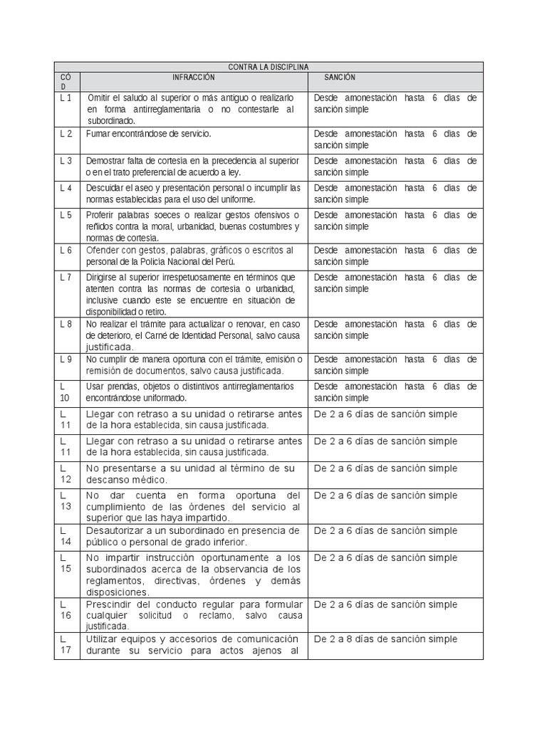 RRD PNP | PDF | Policía