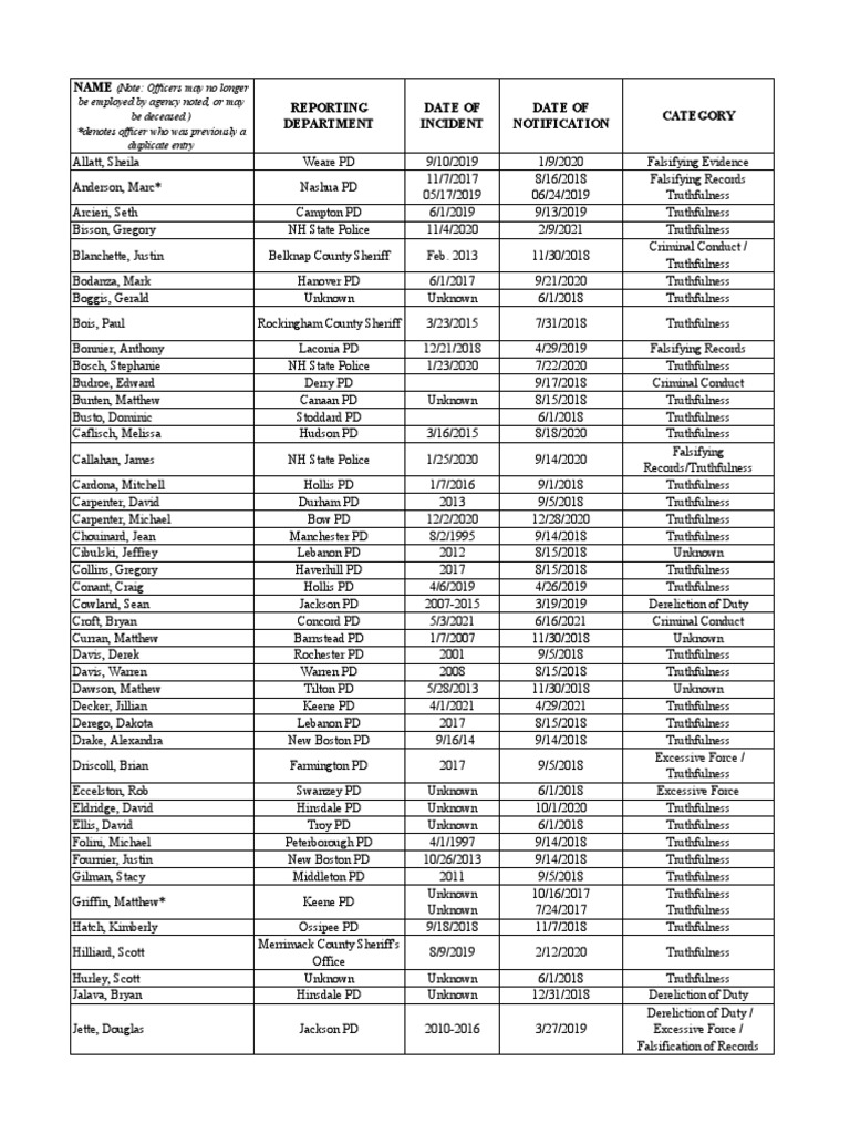 NH Exculpatory Evidence Schedule List Updated Dec. 29, 2021 | PDF