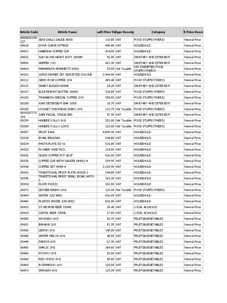 Item List | PDF | Drink | Cooking