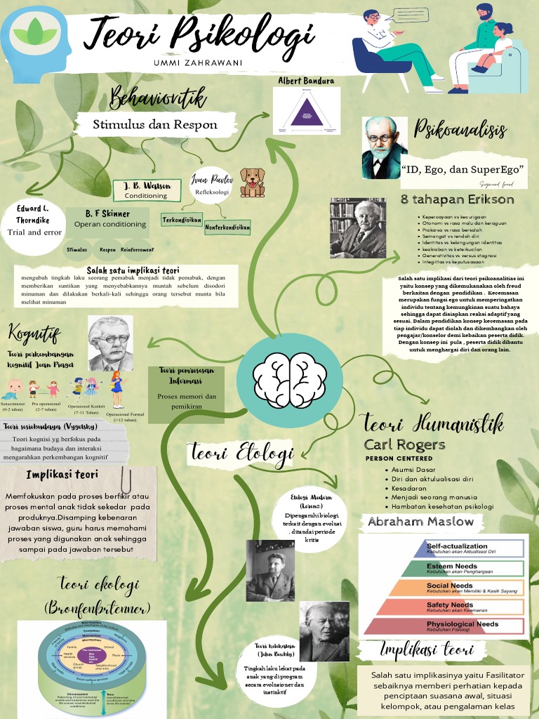 Poster Digital Teori Psikologi | PDF