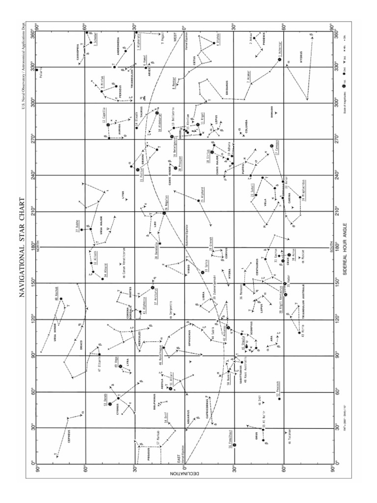 Navigational Star Chart | PDF