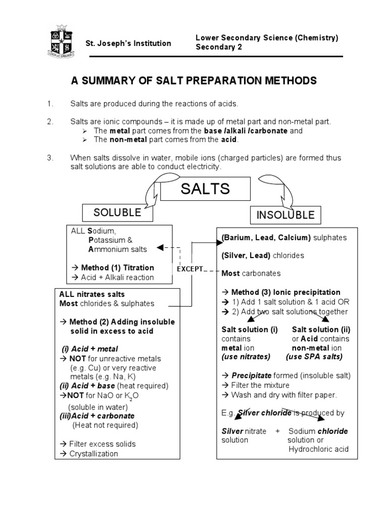 Summary of Salt Preparation | PDF | Sodium Chloride | Solubility
