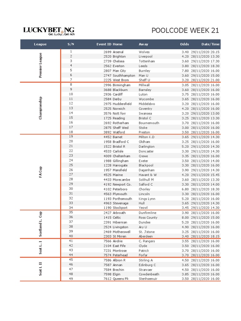 Poolcode Week 21: League S/N Event ID Home Away Odds Date/Time | PDF ...