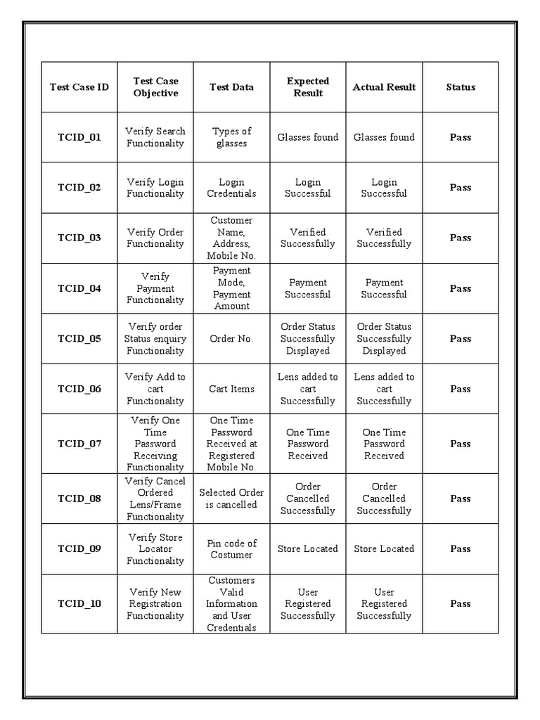Test Case ID Test Case Objective Test Data Expected Result Actual ...