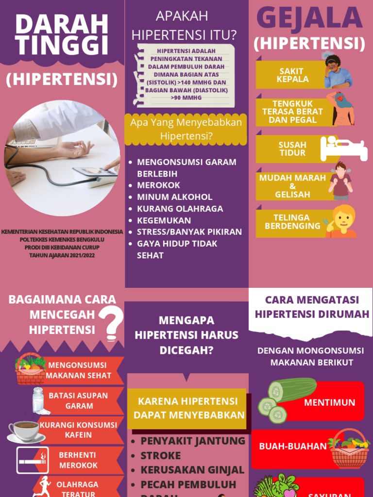 Leaflet Edukasi Hipertensi Kemenkes 2023 | PDF