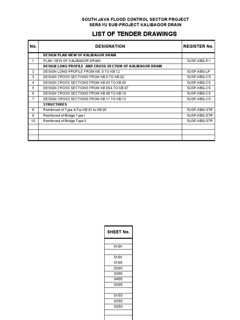 List of Tender Drawings: South Java Flood Control Sector Project Serayu ...