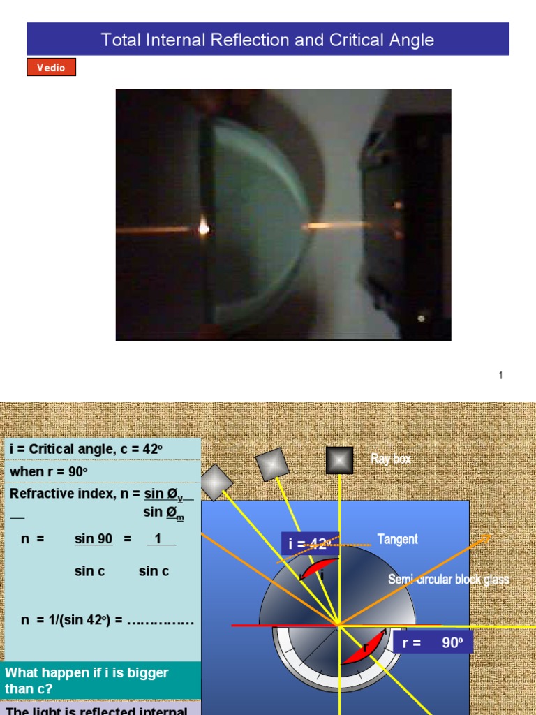 53B LIGHT Refraction Total Internal Reflection | PDF | Electromagnetic ...