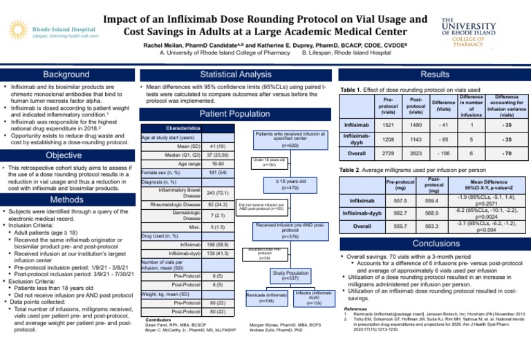Infliximab Poster | PDF | Health Sciences | Pharmaceutical Sciences