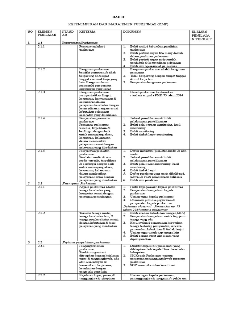 Bab II Kepemimpinan Dan Manajemen Puskesmas (KMP) | PDF