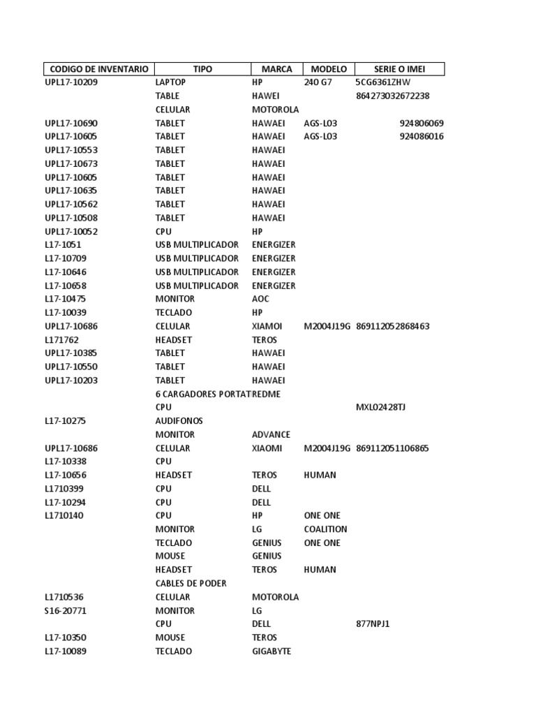Codigo de Inventario Tipo Marca Modelo Serie O Imei | PDF | Tablet Computer | Laptop
