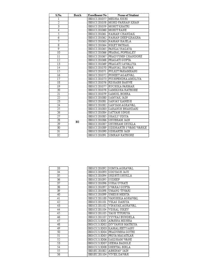 2nd Year Batch B2 Details | PDF