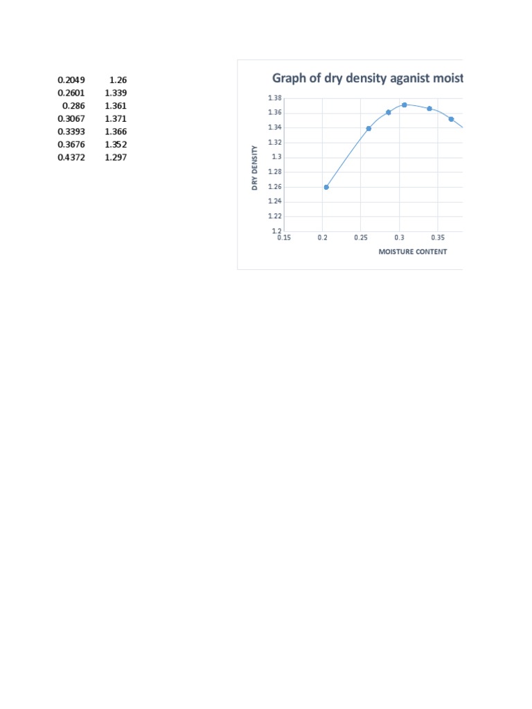 Compaction Graph | PDF