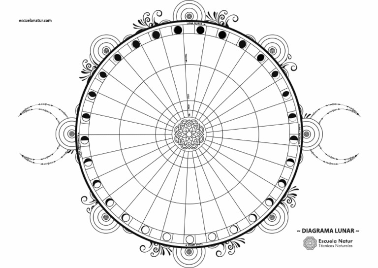 Diagrama Lunar | PDF