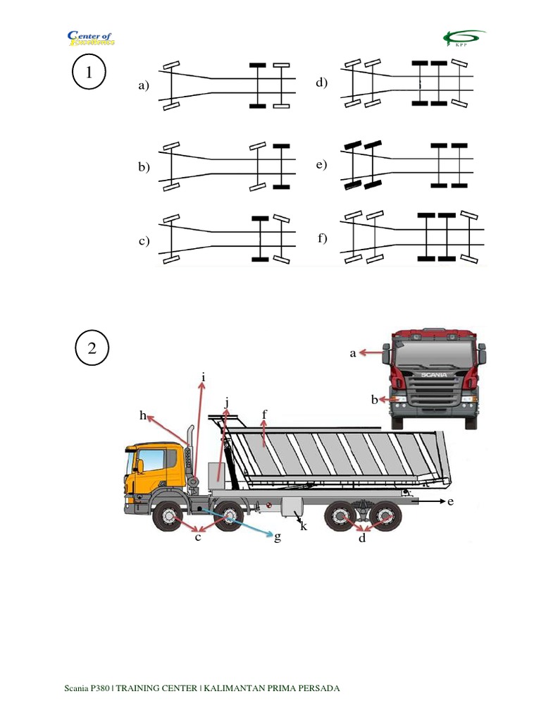 Assesment Scania P380 | PDF