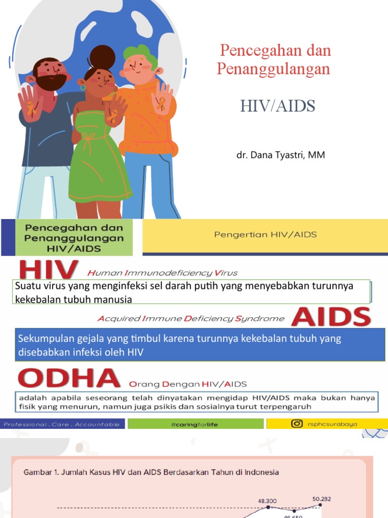 Pencegahan Dan Penanggulangan: Hiv/Aids | PDF