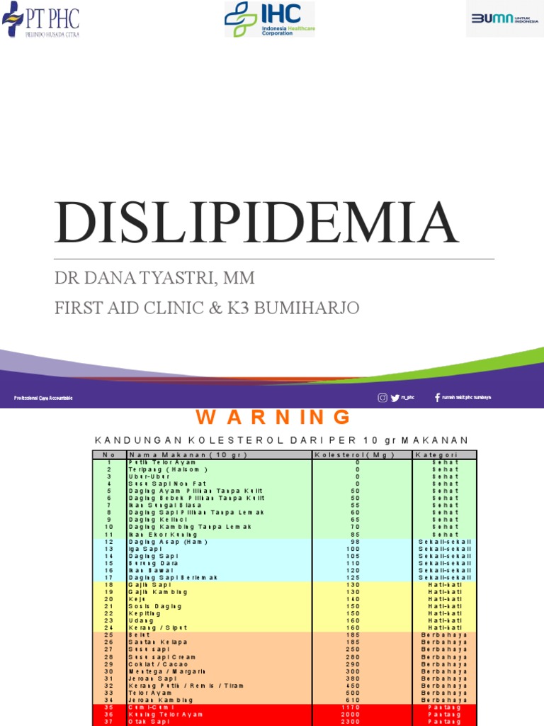 Understanding Dyslipidemia: Causes, Risks, and the Importance of ...