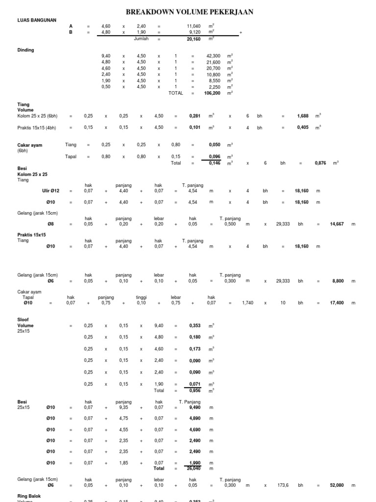 Breakdown Volume Pekerjaan | PDF