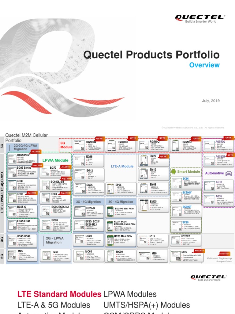 Quectel Products Portfolio Overview V2.6 | PDF | Lte (Telecommunication ...
