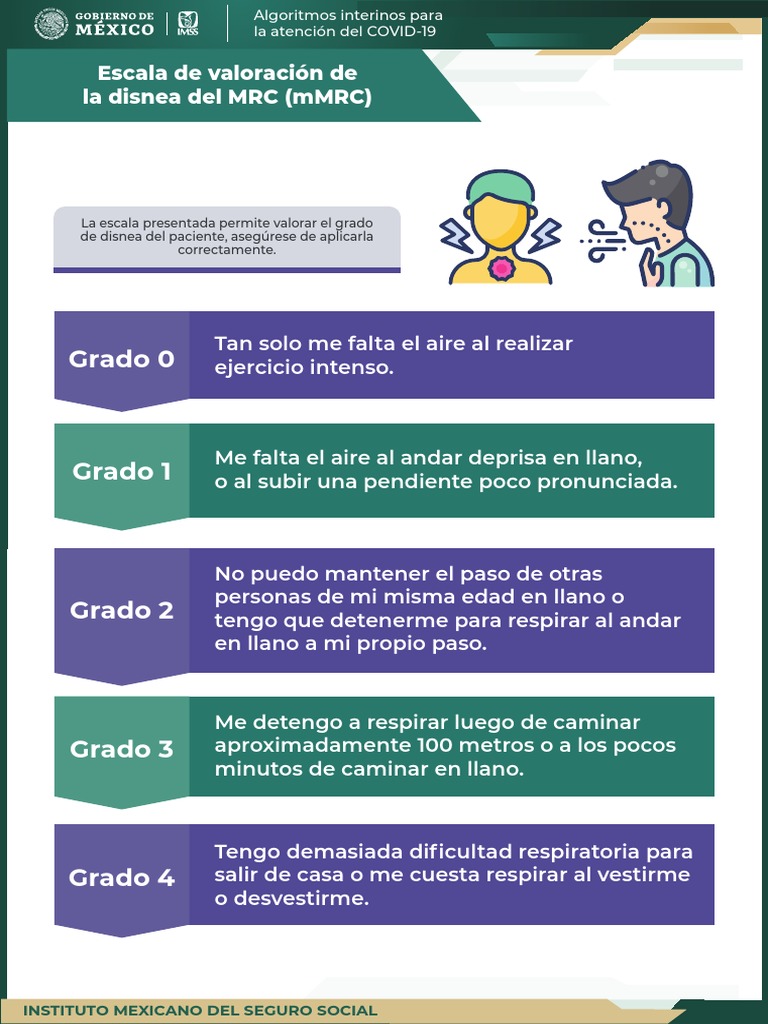 Infografia Escala Valoracion Disnea MMRC | PDF