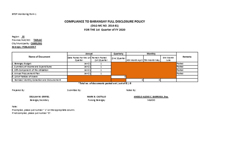 BFDP Reports | PDF | Government