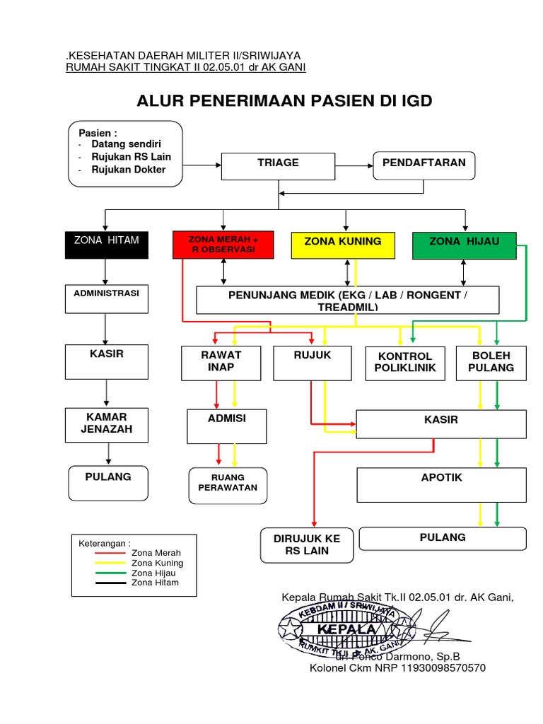 Alur Pelayanan Pasien Pdf