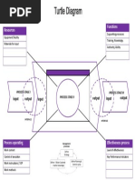 Process Maps and Turtle Diagrams Example | PDF | Business Process ...
