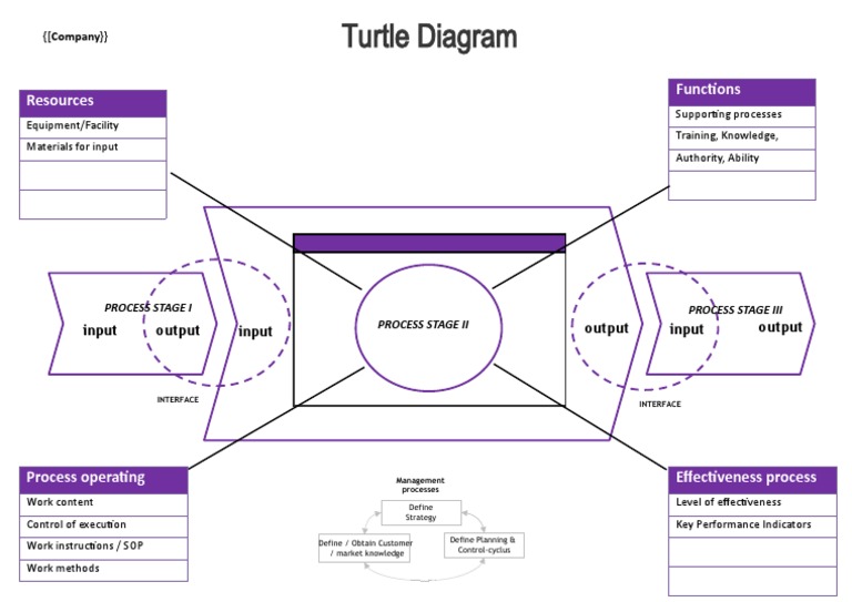 Quality Turtle Risk Diagram | PDF | Computers
