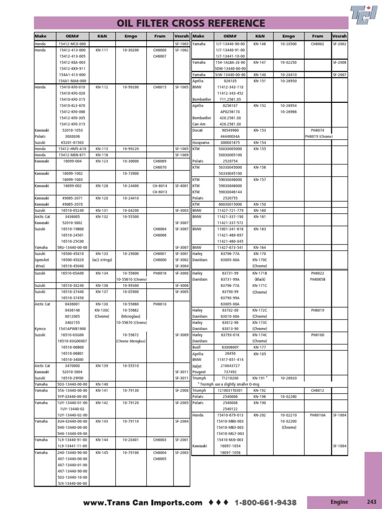Engine - Oil Filters Pricing and Interchange | PDF | Vehicles | Vehicle ...