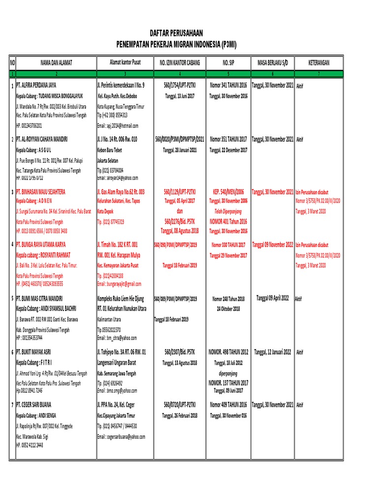 Daftar Perusahaan P3mi | PDF