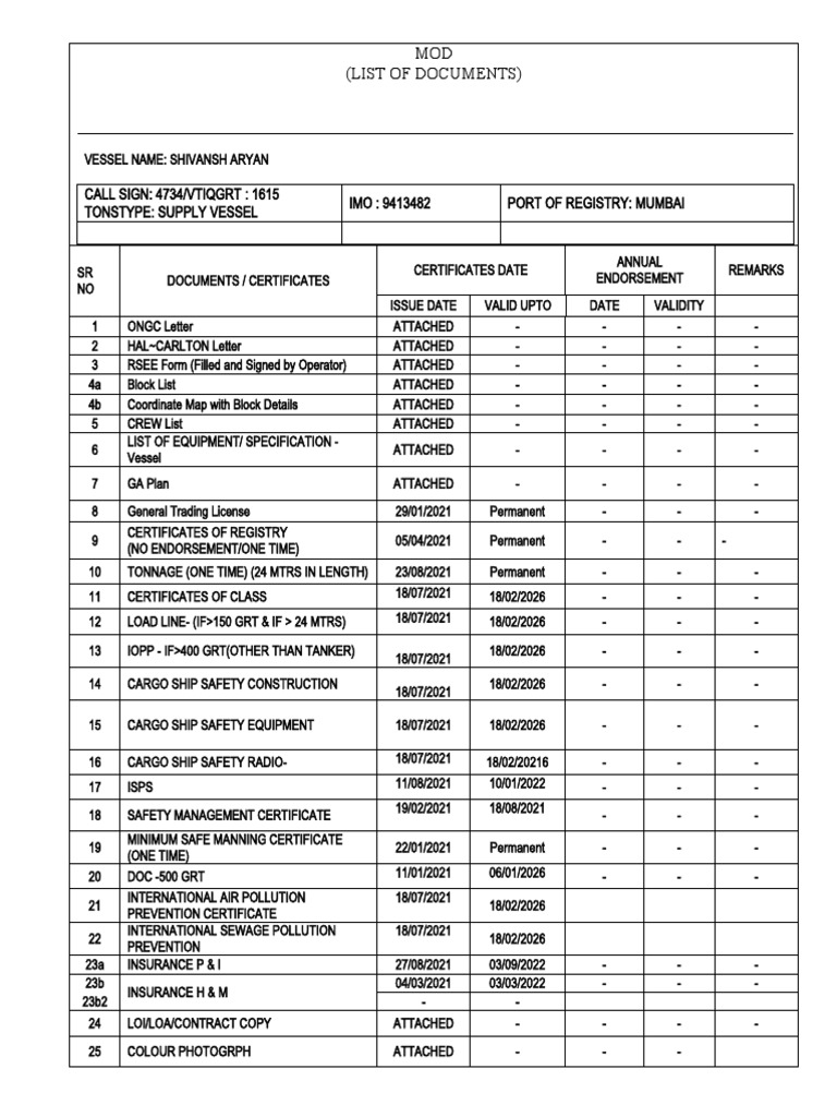 Mod Index - Shivansh Aryan | PDF | Ships | Watercraft