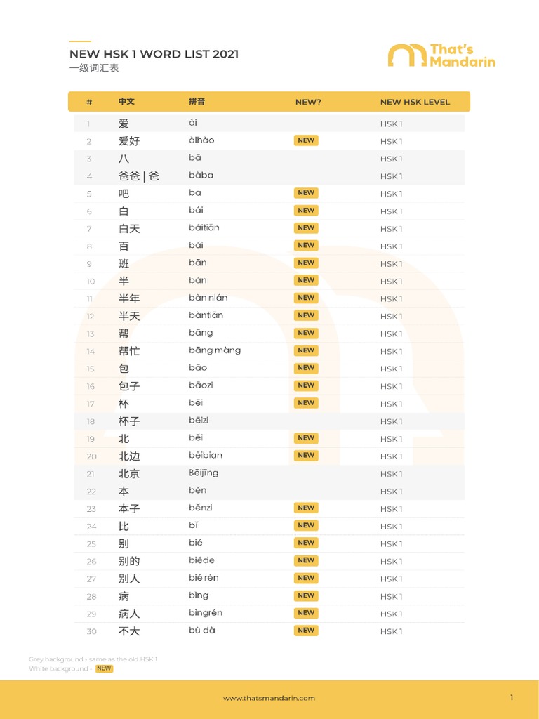 New HSK1 Word List 2021 by Thats Mandarin | PDF