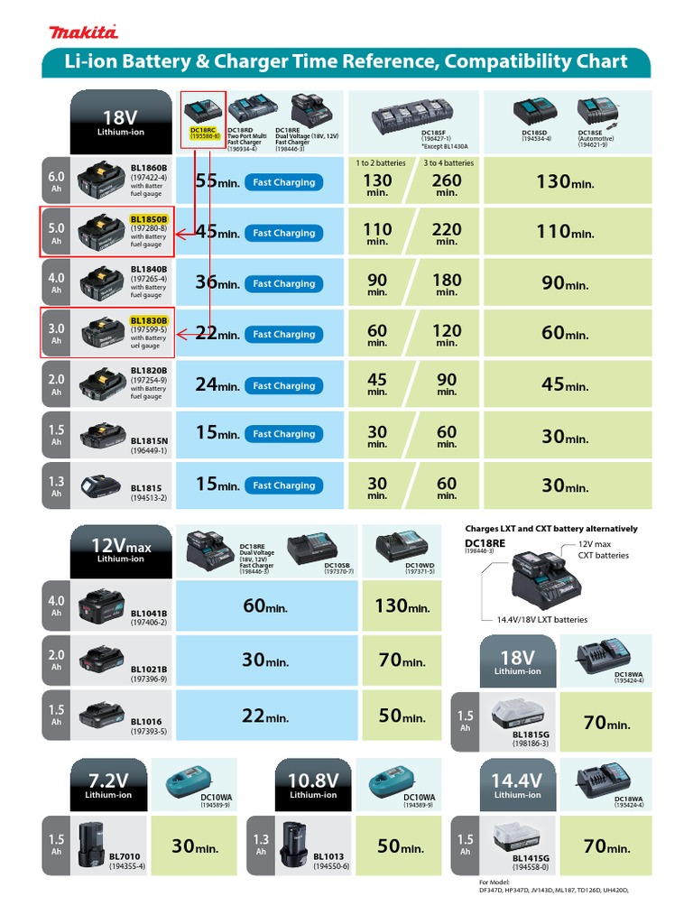 Makita 18V Battery Compatibility Chart | PDF | Battery Charger ...