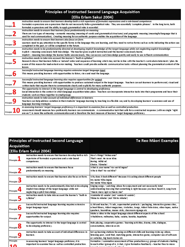 Principles of Instructed Second Language Acquisition (Ellis Erlam Sakui ...