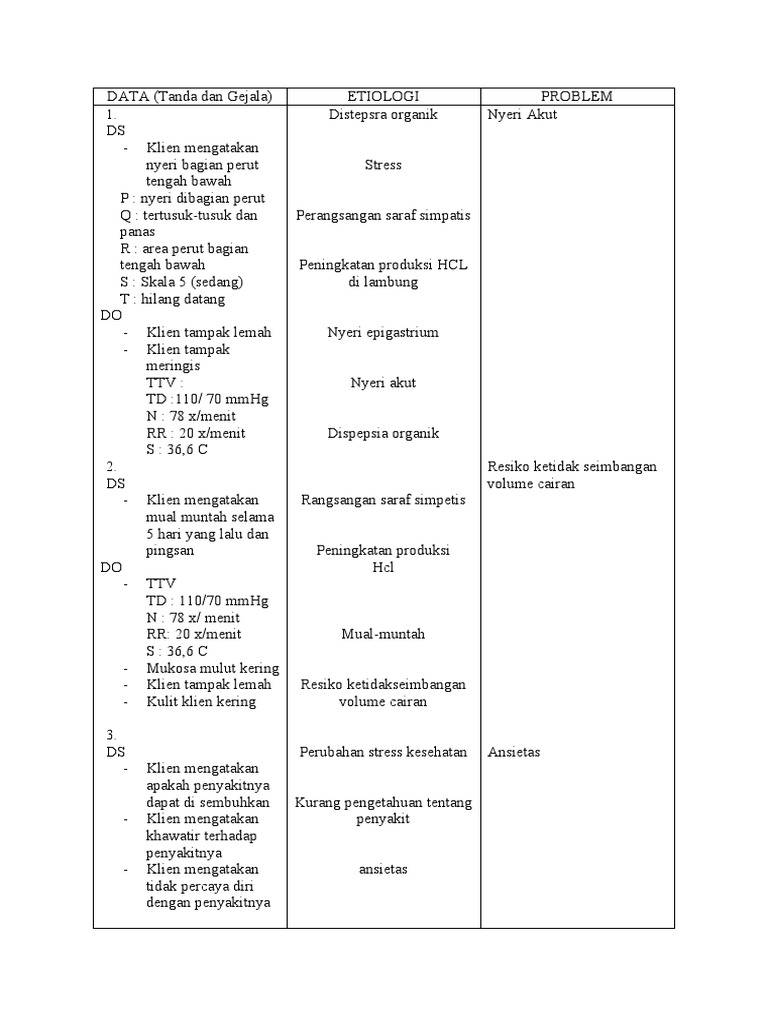 Analisa Data Dispepsia | PDF