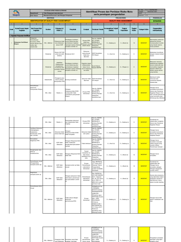 Temuan 29.1 F-4.1.1 Matriks Identifikasi Risiko Dan Peluang | PDF