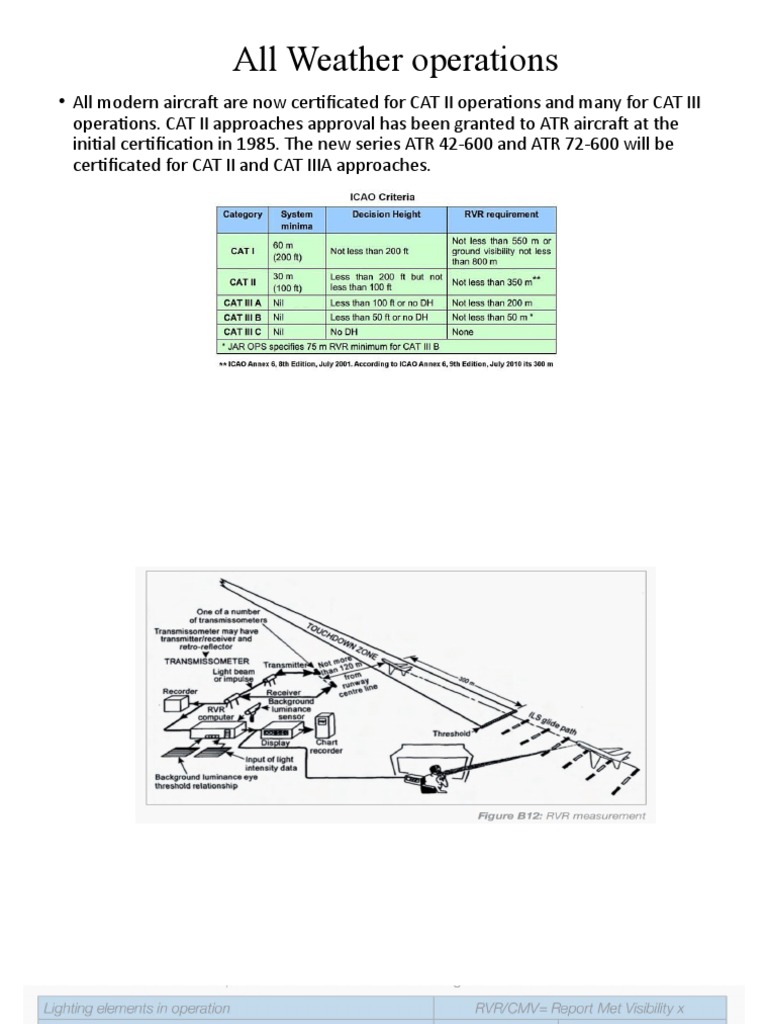 All Weather Operations | PDF