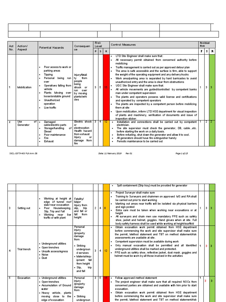 Generic Risk | Download Free PDF | Personal Protective Equipment | Fires